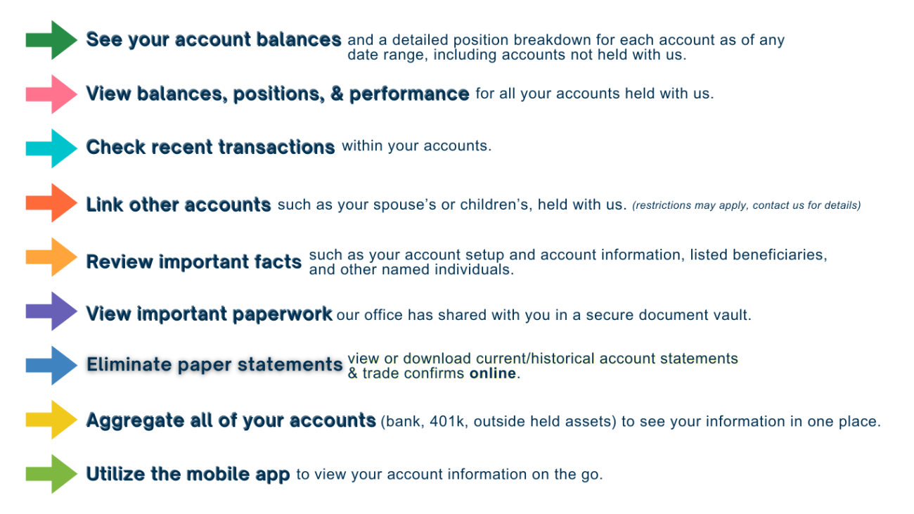 Investor 360 | Midwest Financial Group
